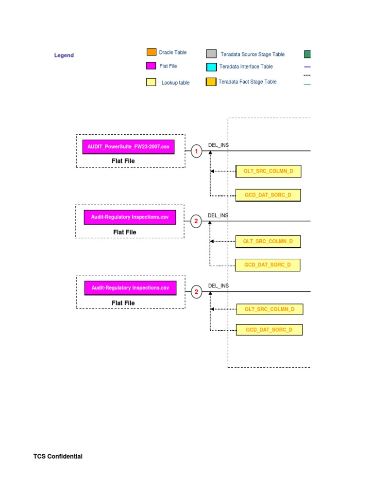 Sample Etl Mapping Sheet Table Database Databases 