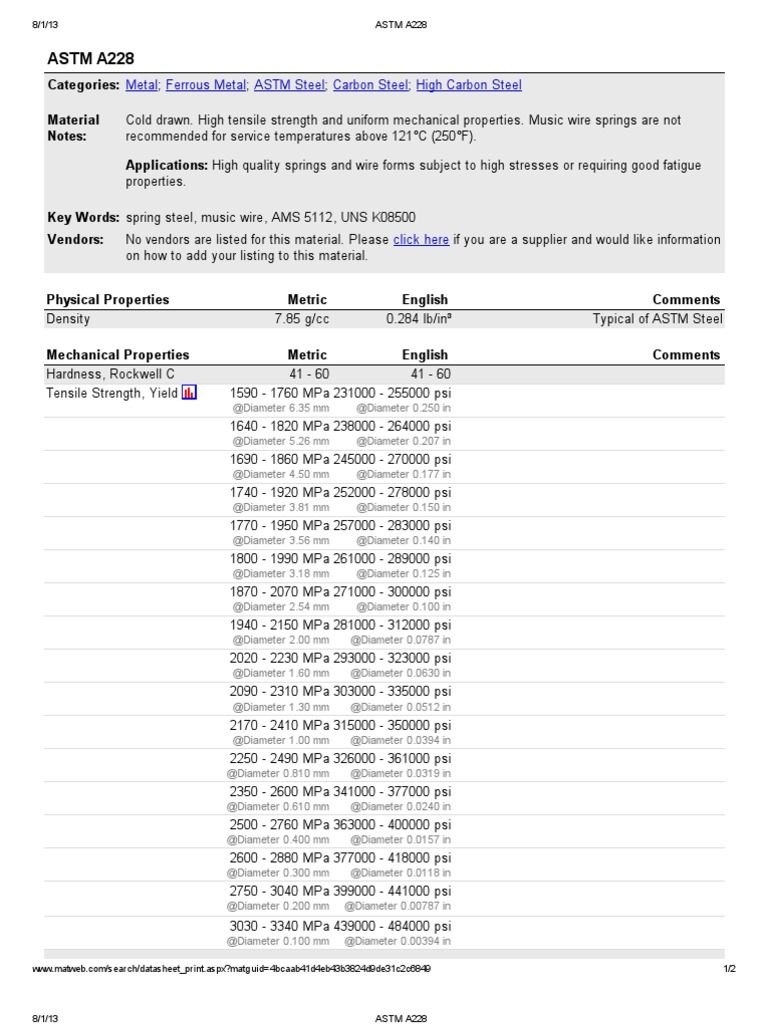 Astm A228 | PDF | Ultimate Tensile Strength | Strength Of Materials