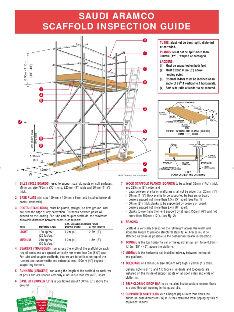 Tube Coupler Poster1 | PDF | Scaffolding | Construction Equipment