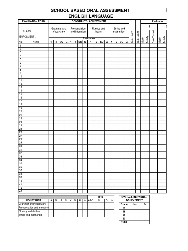 SBOA Evaluation Form | PDF