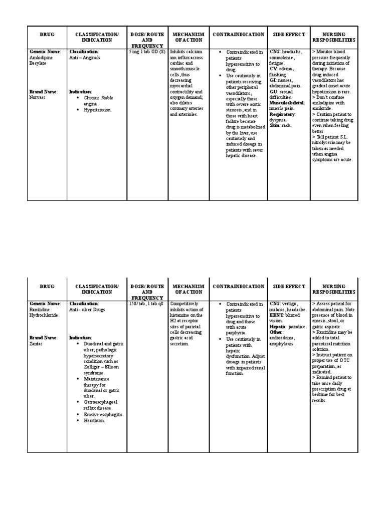 drug study | Medical Specialties | Clinical Medicine