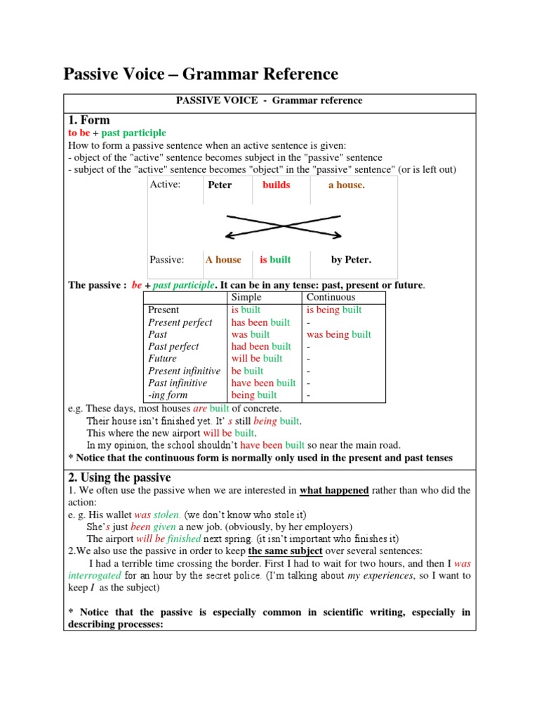 Passive Voice - Grammar Reference | PDF | Perfect (Grammar ...