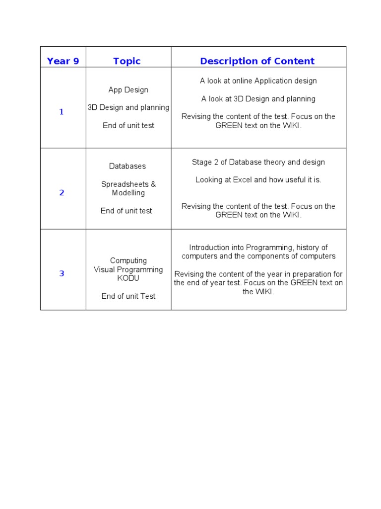 Year 9 Table Overview