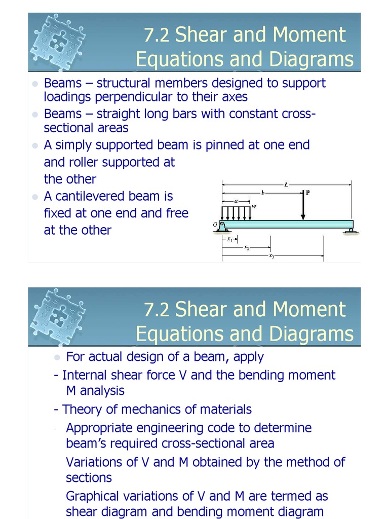 Shear and Moment Equations and Diagrams Shear and Moment Equations and ...
