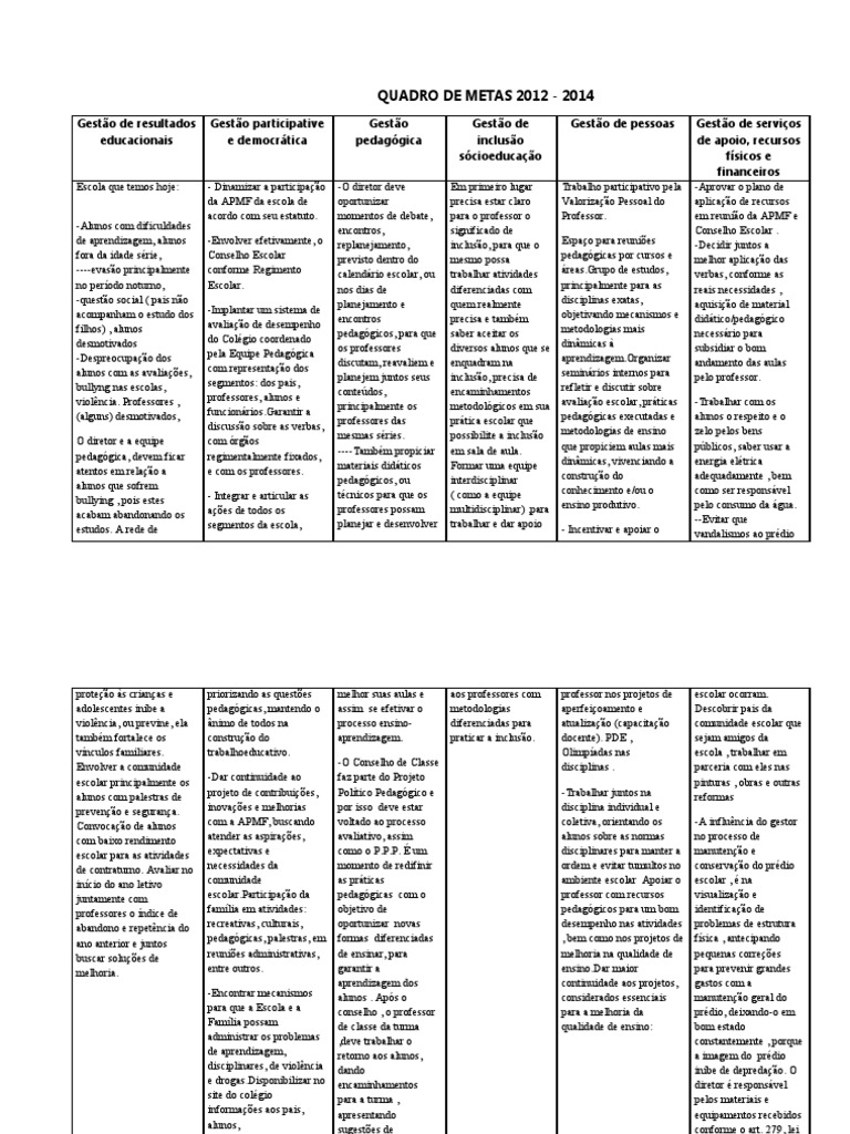 Quadro de Metas | PDF | Pedagogia | Escolas