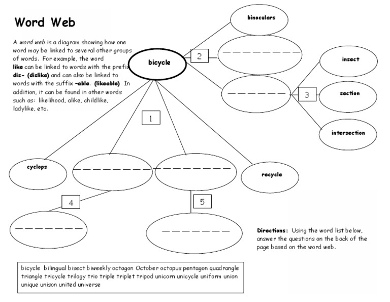 Semantic Word Map | PDF