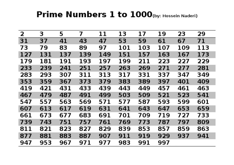 Prime Numbers 1 To 1000: (By: Hossein Naderi) | PDF