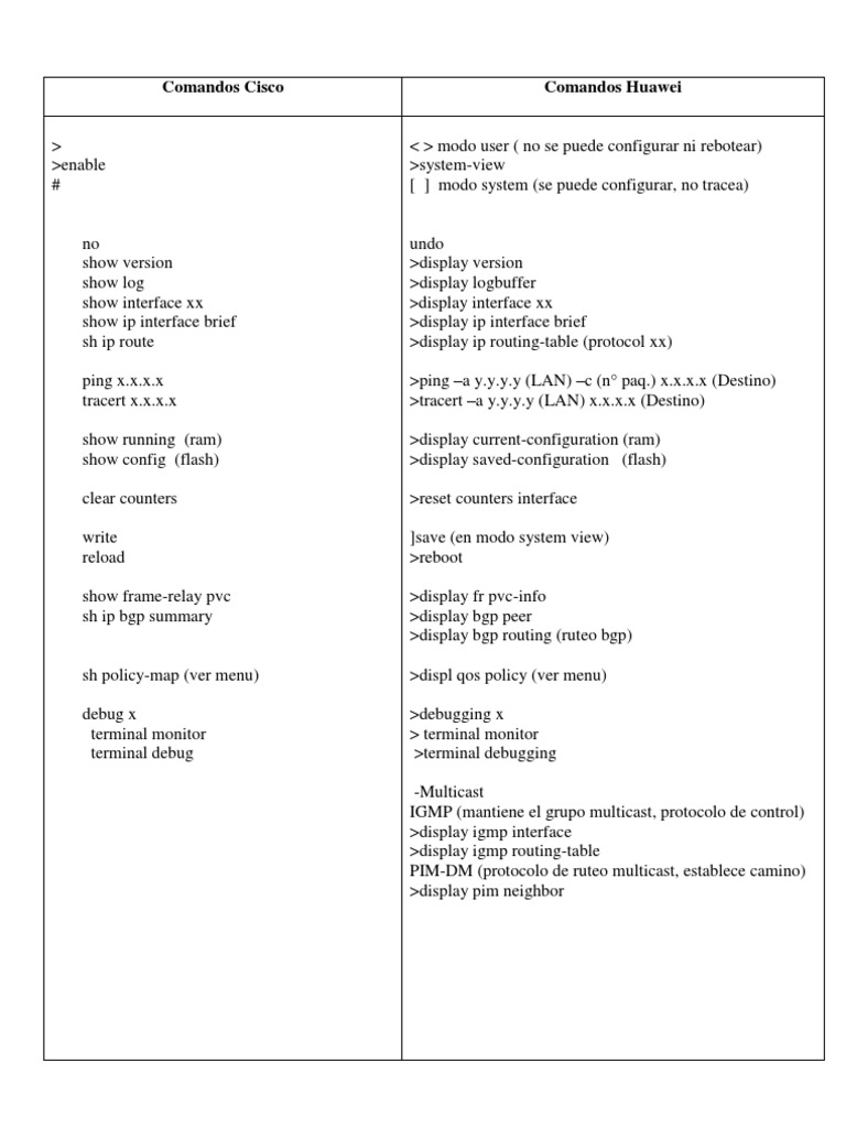 Comandos Huawei | PDF | Networking Standards | Computer Networking