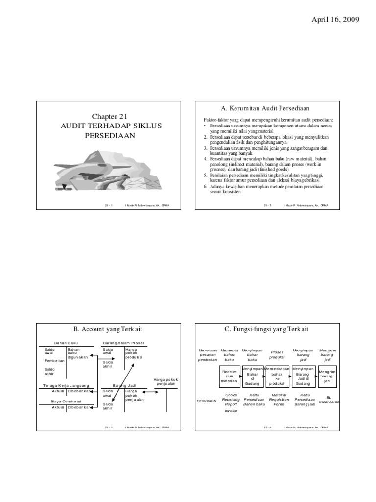 Auditing CH 21 Audit Siklus Persediaan | PDF