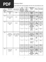 08 - Vsepr Chart | PDF