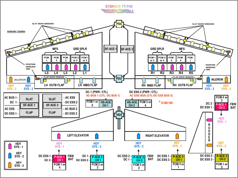 L1 L2 L3 L4 L5 R5 R4 R3 R2 R1: Slat Skew Sensors Slat Skew Sensors | PDF