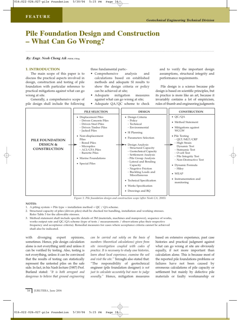 Pile Foundation Design and Construction - What Can Go Wrong PDF | PDF ...