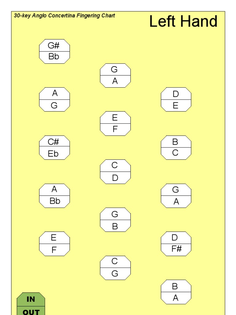 Anglo Concertina Fingering Chart | PDF