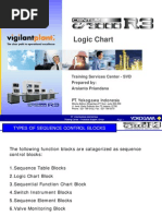 PW7K1R2 Install Guide | PDF | Electrostatic Discharge | Indemnity