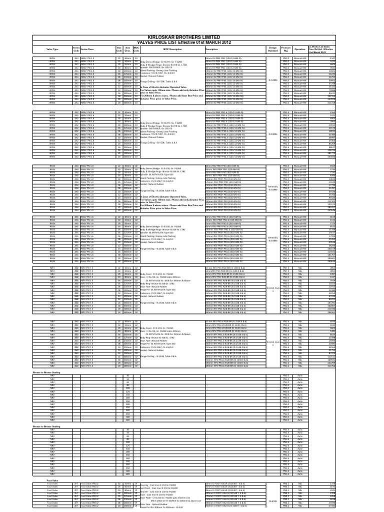 KBL Valves Price List-01.03.2012 | PDF | Valve | Gas Technologies