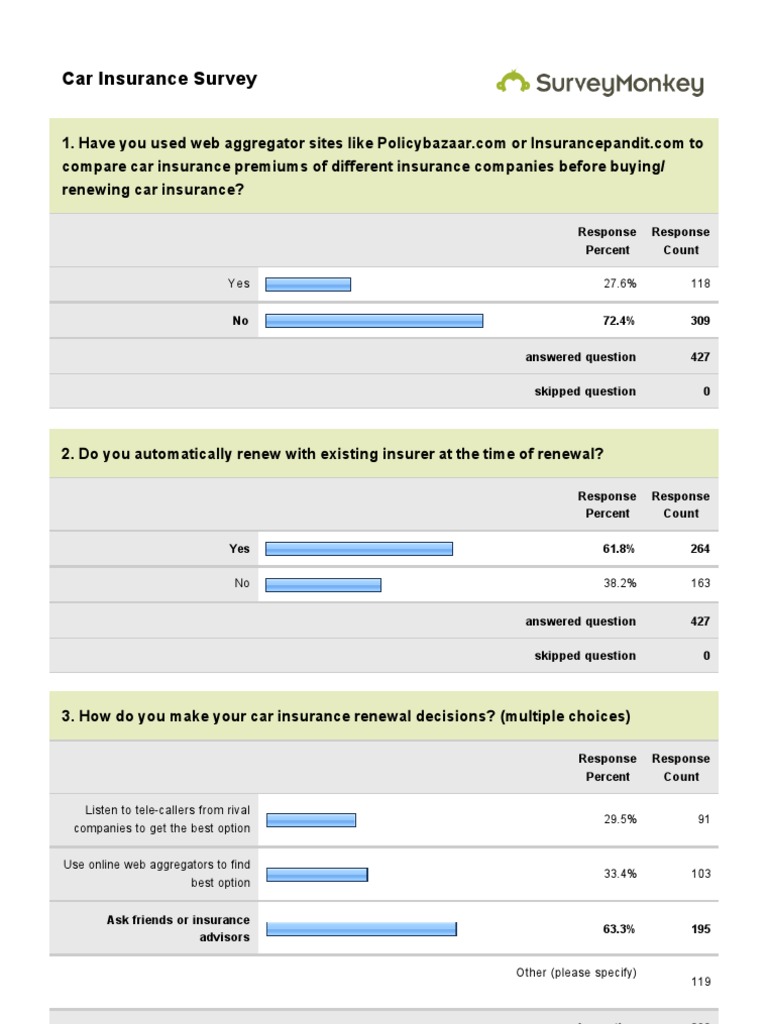 Car Insurance Survey PDF | PDF | Vehicle Insurance | Insurance