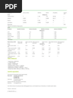 Fuel Ethanol Conversion Measurements | PDF