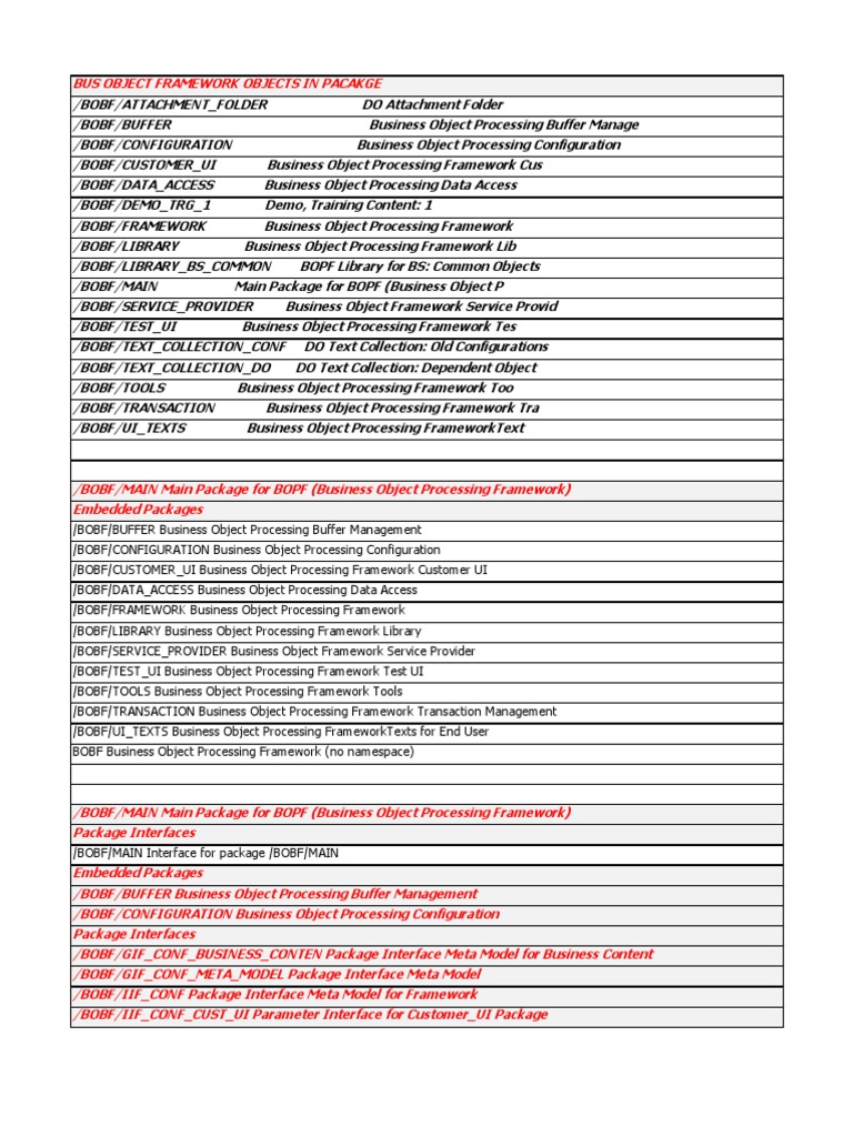 Bo Model 3 | PDF | Application Programming Interface | Method (Computer ...