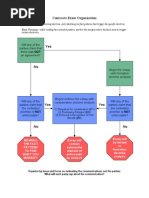 Contract Law Flowchart | PDF