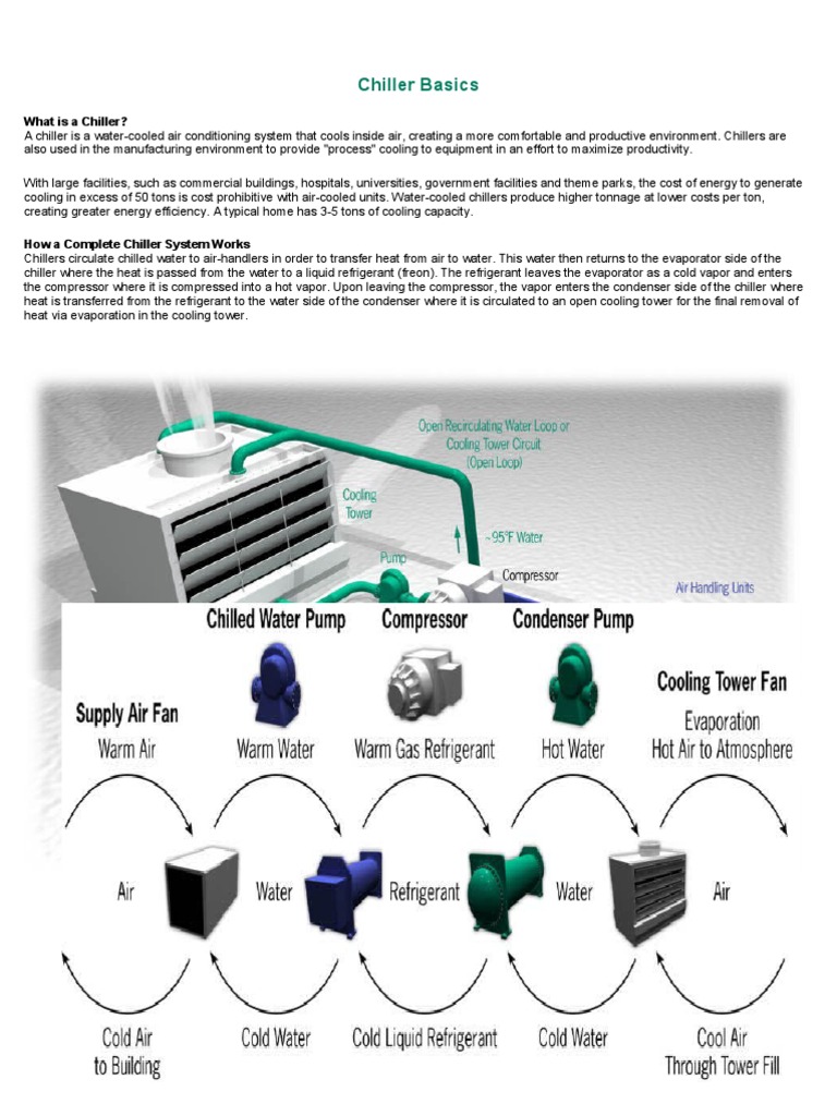 Chiller Basics and Operation Guide | PDF