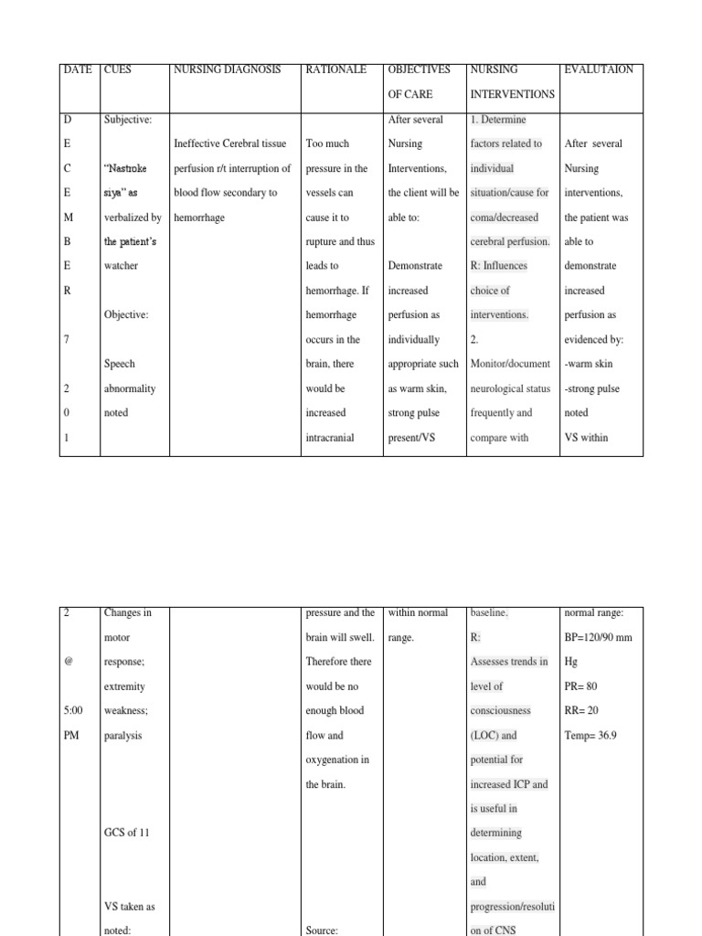 NCP-Ineffective Cerebral Tissue Perfusion | Clinical Medicine | Medical ...