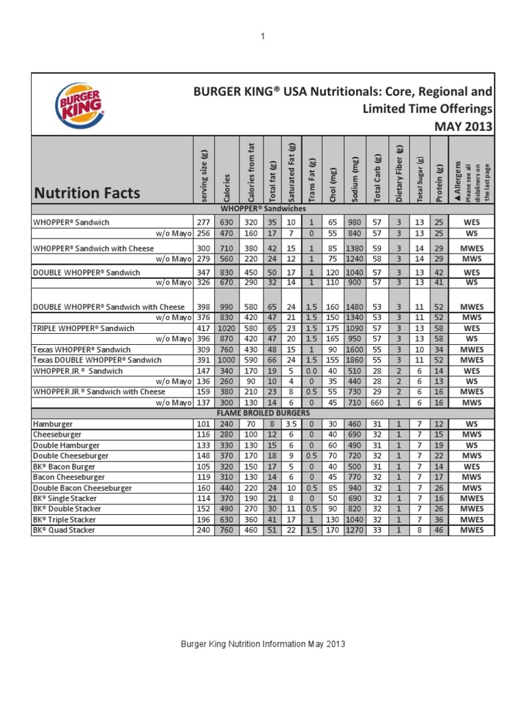 Nutrition Facts: BURGER KING® USA Nutritionals: Core, Regional and ...
