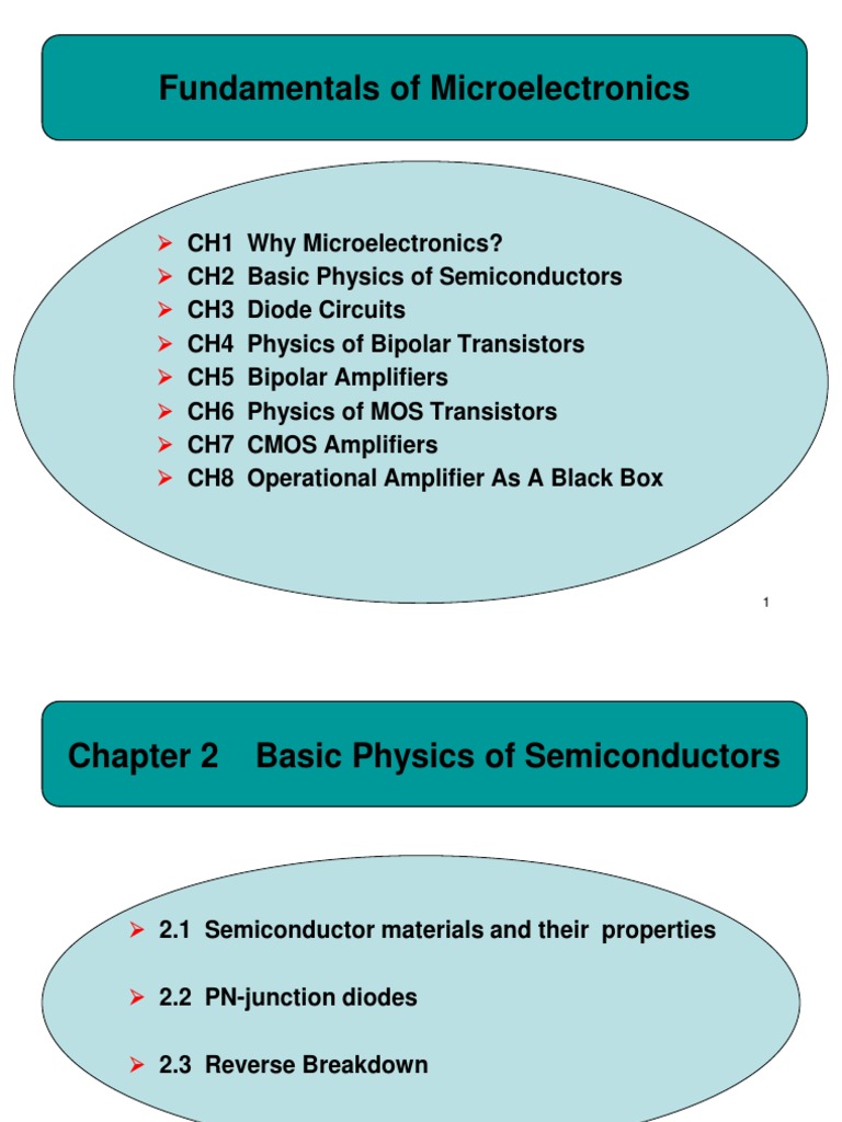 Chapter 2 Basic Physics of Semiconductors | PDF | P–N Junction | Semiconductors