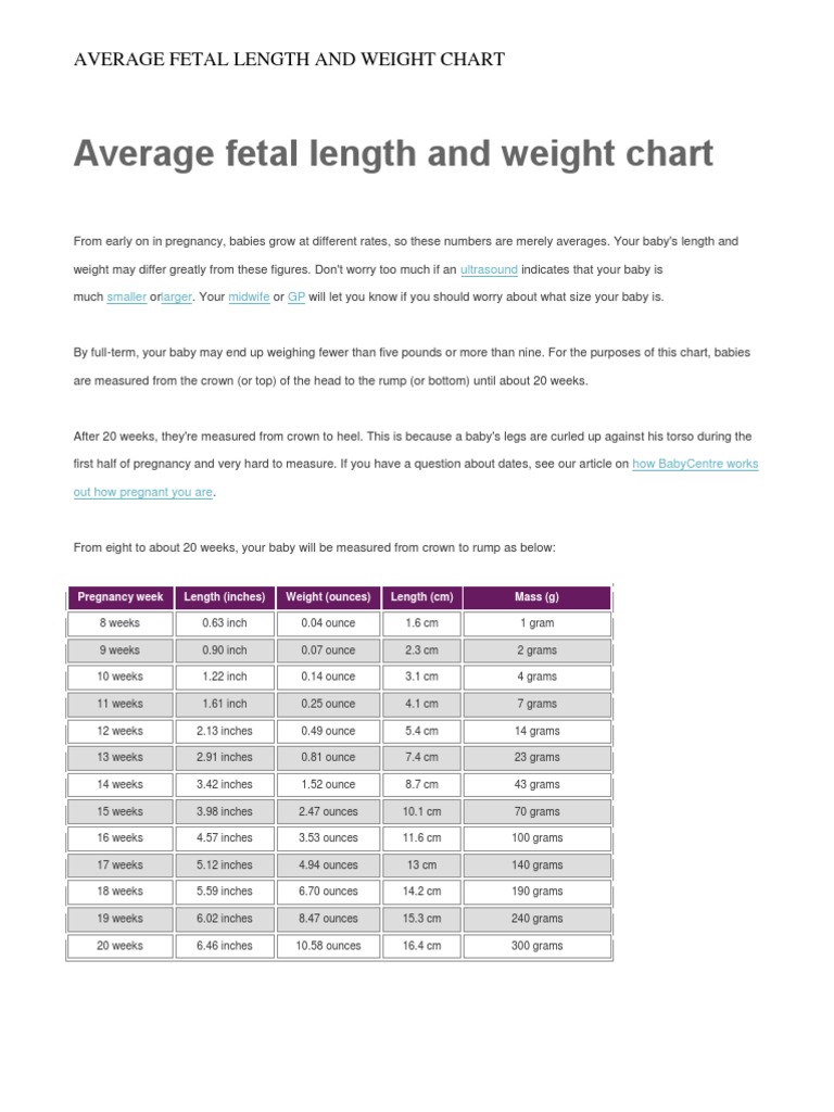 Average Fetal Length and Weight Chart | Pound (Mass) | Inch