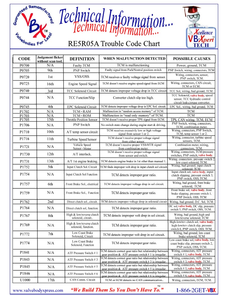 Transmission Fault: PNP Switch & TCM Issues | PDF