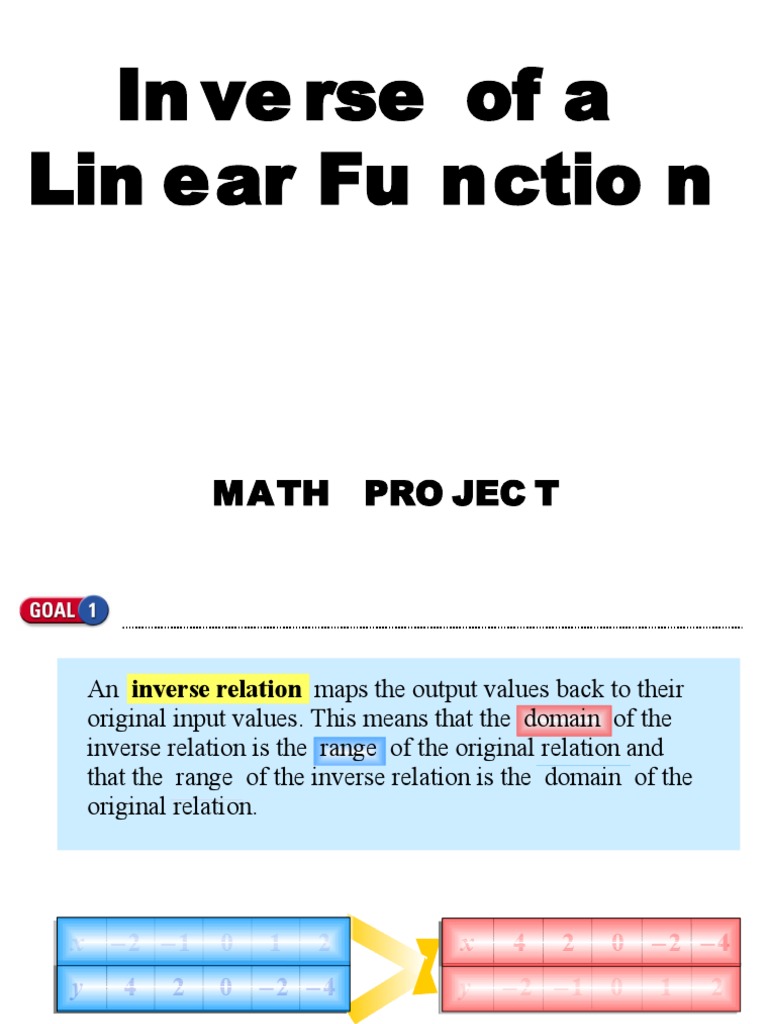 Inverse Ofa Lin Ear Fu Nctio N: Math Pro Jec T | PDF | Linear Map | Function (Mathematics)
