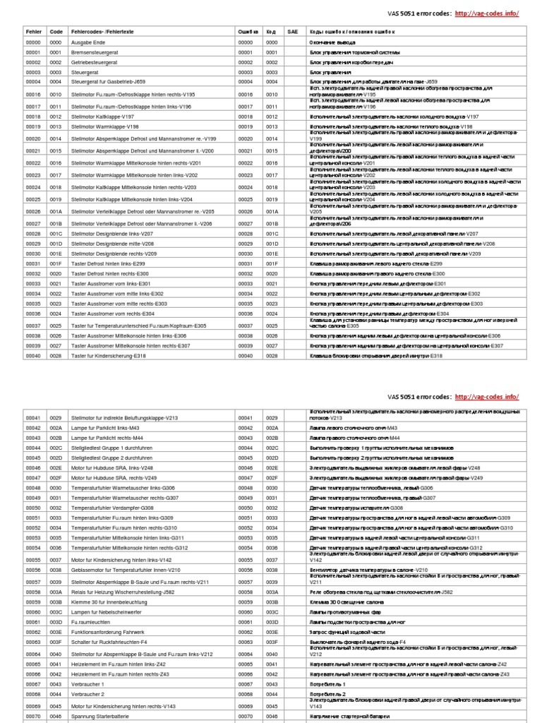 vas-5051-error-codes-pdf