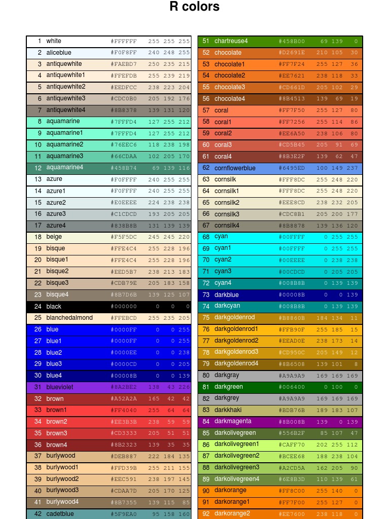 Color Chart | PDF | Chess | Chess Theory