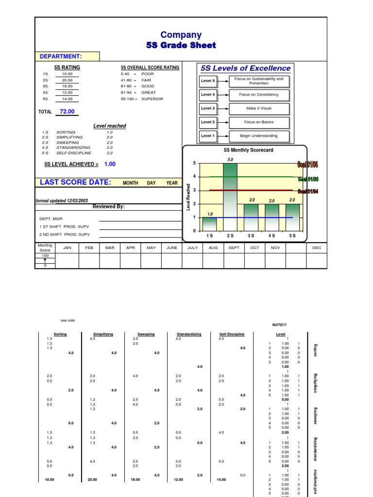 5S AUDIT SHEET xls Inventory Employment