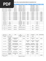 SCS14 Material Equivalents Overview | PDF