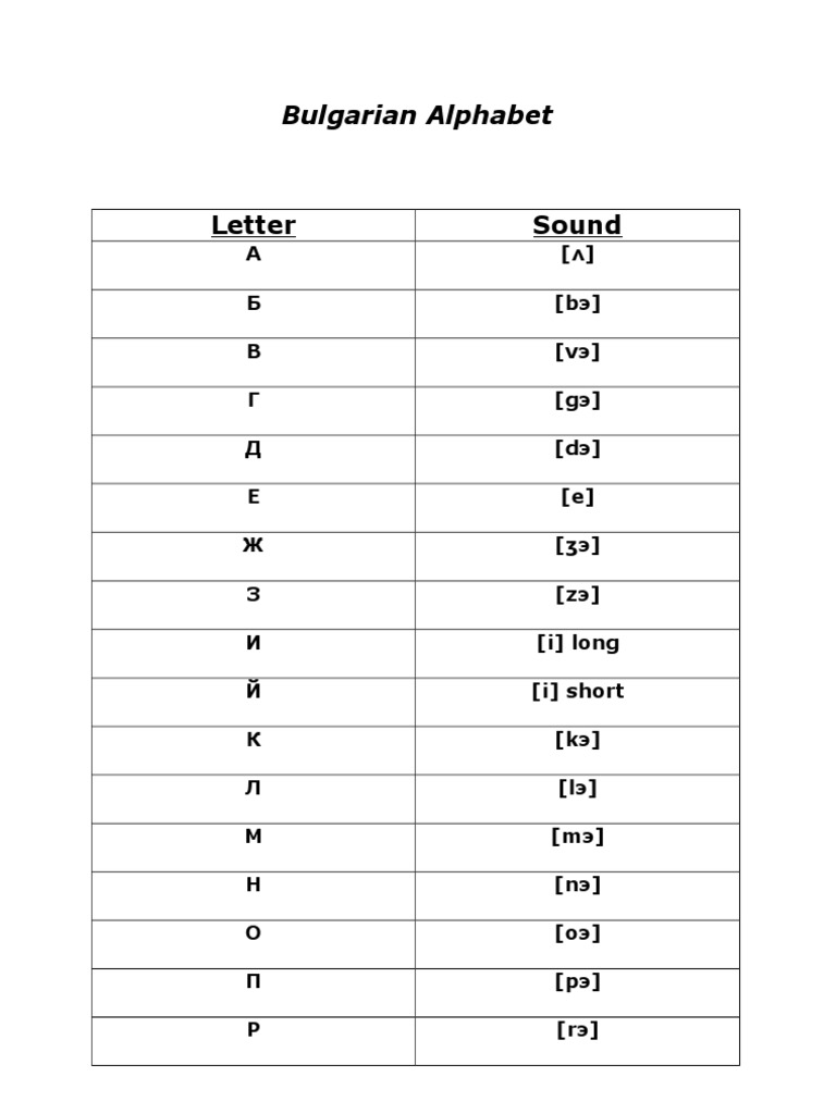 Learn the Bulgarian Alphabet with this Guide to Letters and Sounds ...