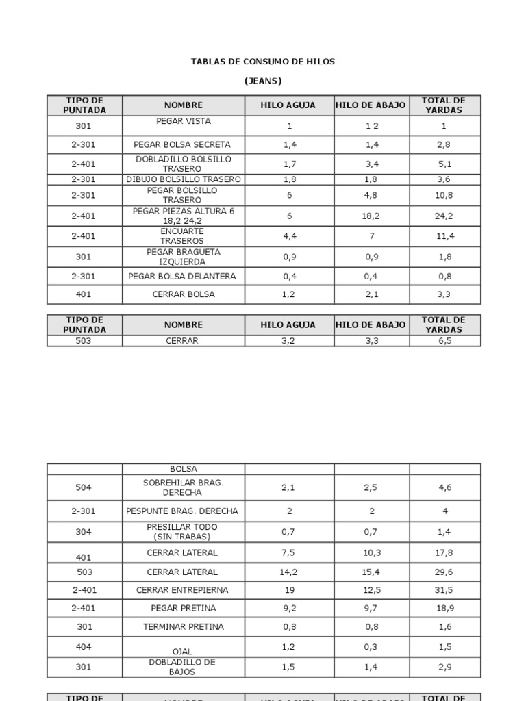 Tablas de Consumo de Hilos | PDF
