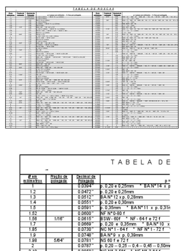 Tabela de Rosca | PDF