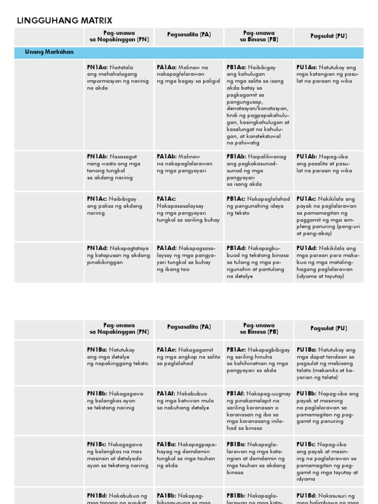 Filipino Grade 7 Teachers Guide 1st and 2nd Quarter | PDF