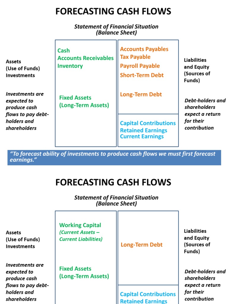 Income Statement and Cash Flows | PDF | Earnings Before Interest And ...