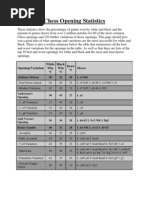 Chess Opening Win Statistics Analysis | PDF | Chess Openings