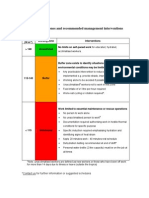 Army Work/Rest Cycle for Heat Stress | PDF | Science & Mathematics ...