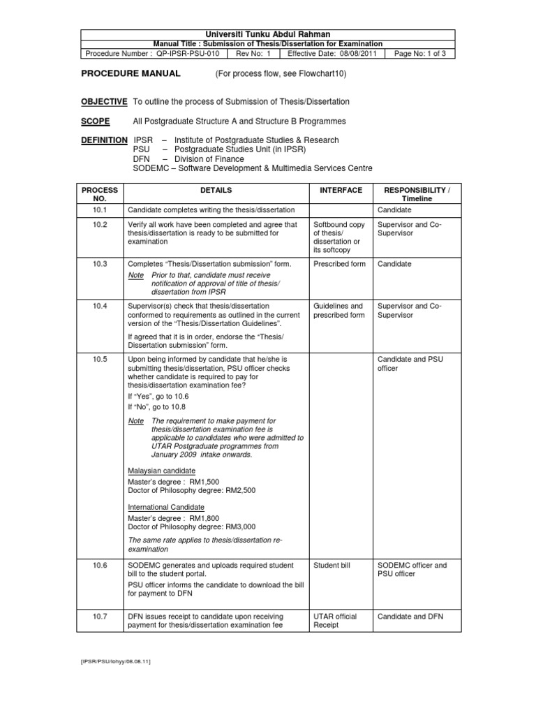 QP-IPSR-PSU-010 - Submission of ThesisDissertation For Examination ...
