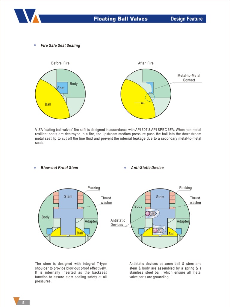 Ball Valve Design Feature | PDF | Valve | Building Engineering