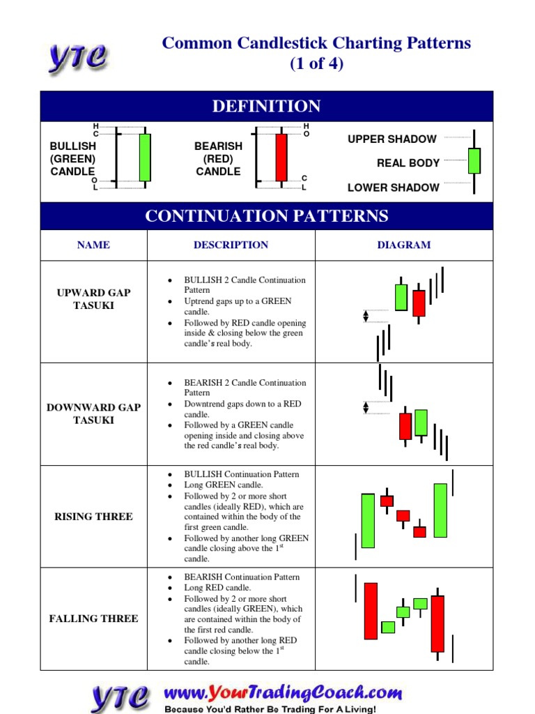Candlestick Poster v3 PDF PDF Market Trend Technical Analysis