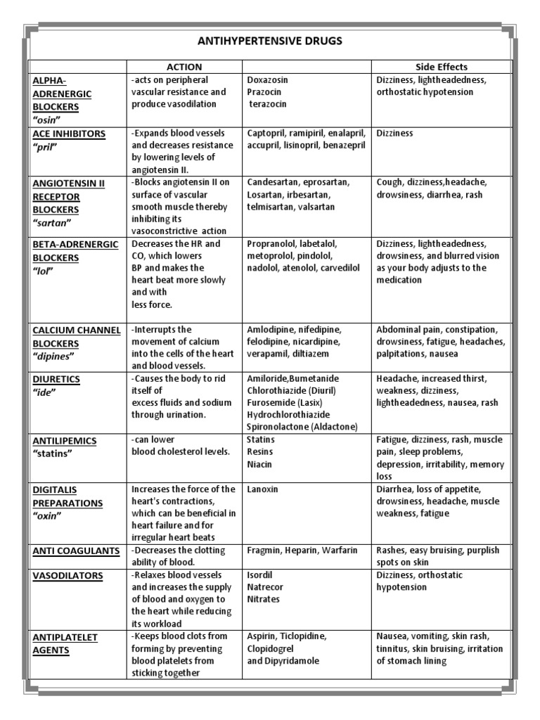 Antihypertensive Drugs | Heart | Blood Vessel