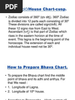 Navamsa Calculation | PDF | Astrological Sign | Planets In Astrology