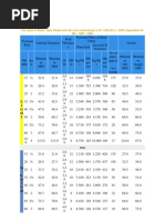 Schedule 40 Steel Pipe Dimensions Chart | PDF | Pipe (Fluid Conveyance ...