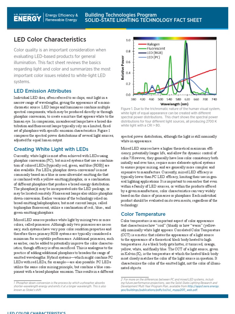 LED Color Characteristics Overview | PDF | Light Emitting Diode | Color