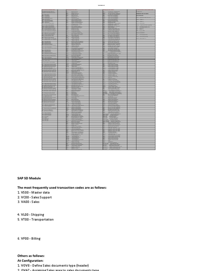 SAP Tcodes | PDF | Industries | Production And Manufacturing
