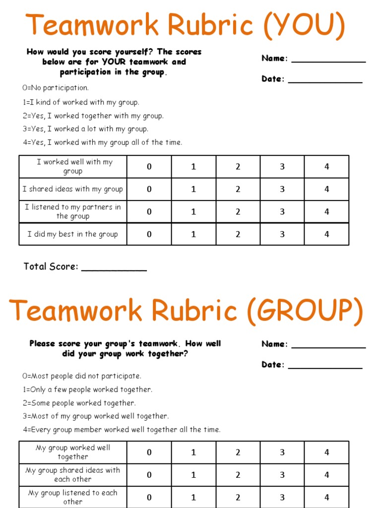 How Would You Score Yourself? The Scores Below Are For YOUR Teamwork ...